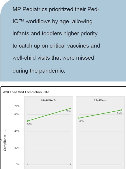 PediatricCaseStudy